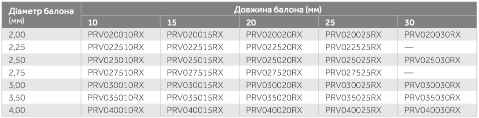 Купити балон Prevail™ з лікарським покриттям від Medtronic – COR-Medical