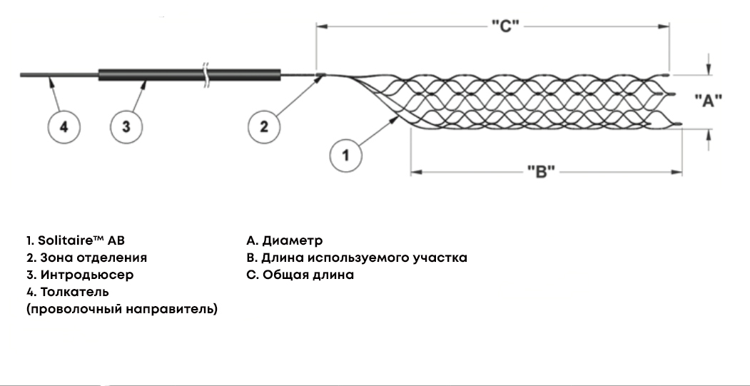 Купить устройство для нейроваскулярного ремоделирования Solitaire™ AB ...