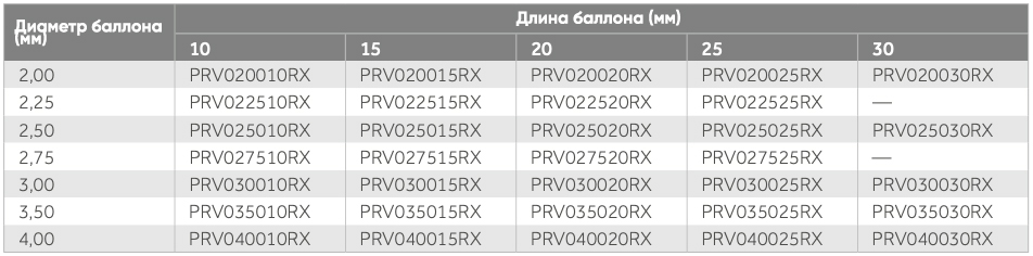 Купить баллоный катетер Prevail™ с лекарственным покрытием от Medtronic ...