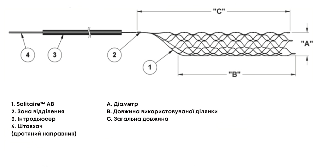Купити пристрій для нейроваскулярного ремоделювання Solitaire™ AB ...